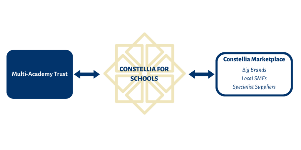 Constellia for Schools - Constellia